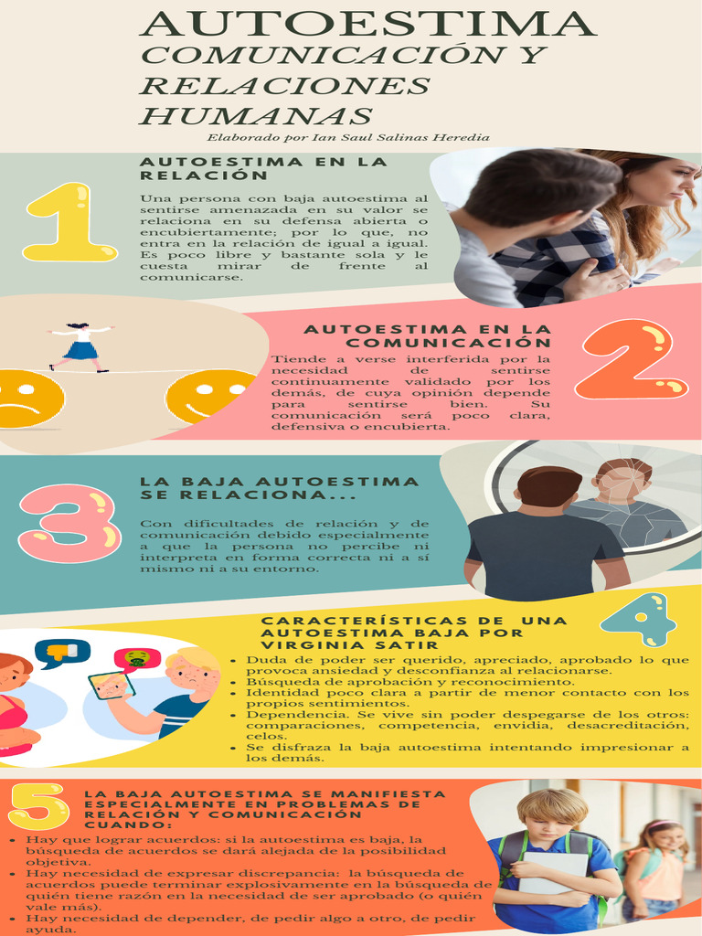Infografía_Autoestima, comunicación y relaciones humanas | PDF | Autoestima | Sicología