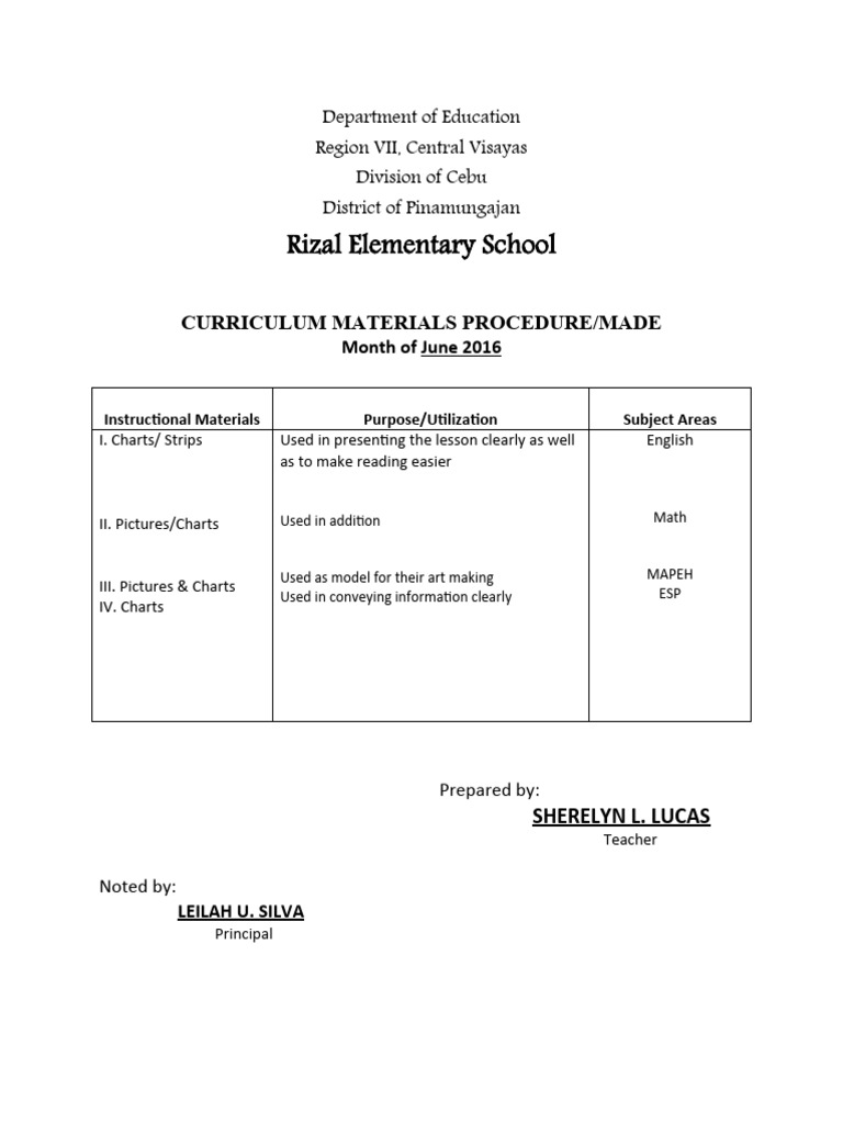 Curriculum Materials | PDF | Curriculum | Teaching