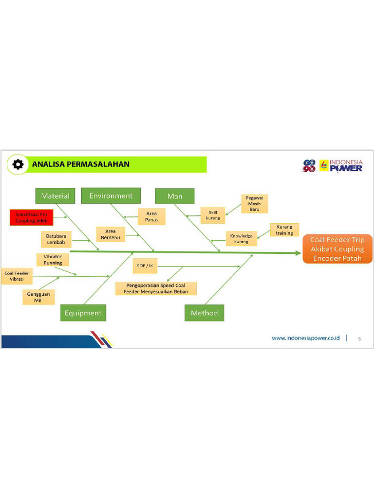 Tugas Diagram Fishbond | PDF
