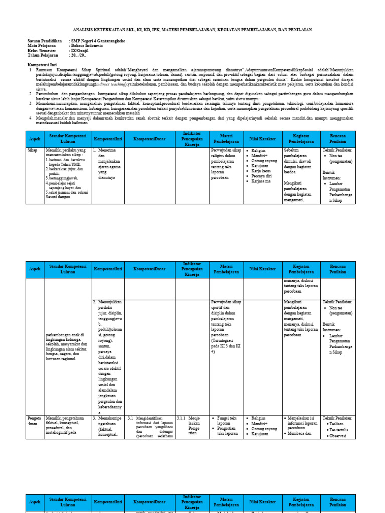 Analisis Keterkaitan SKL-KI-KD (Ganjil) | PDF