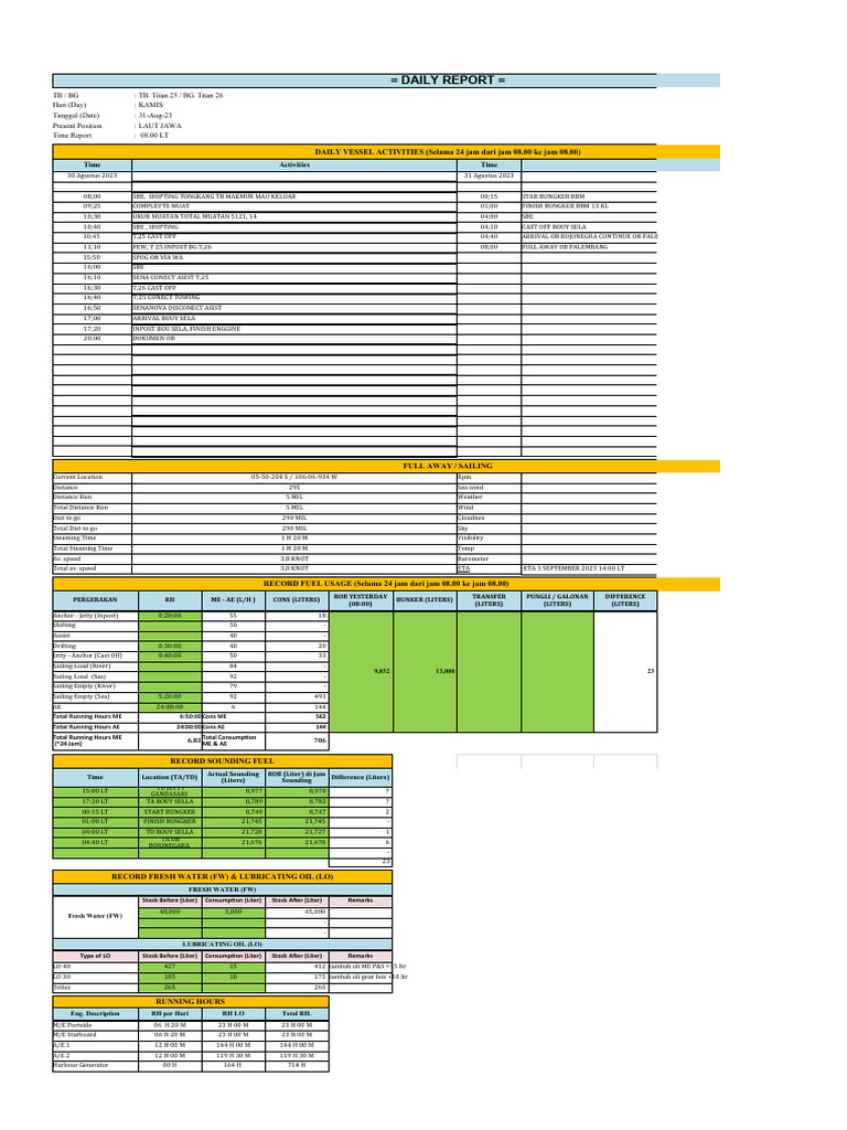 Vessel Ops Daily Report To Office | PDF | Oceanography | Shipping