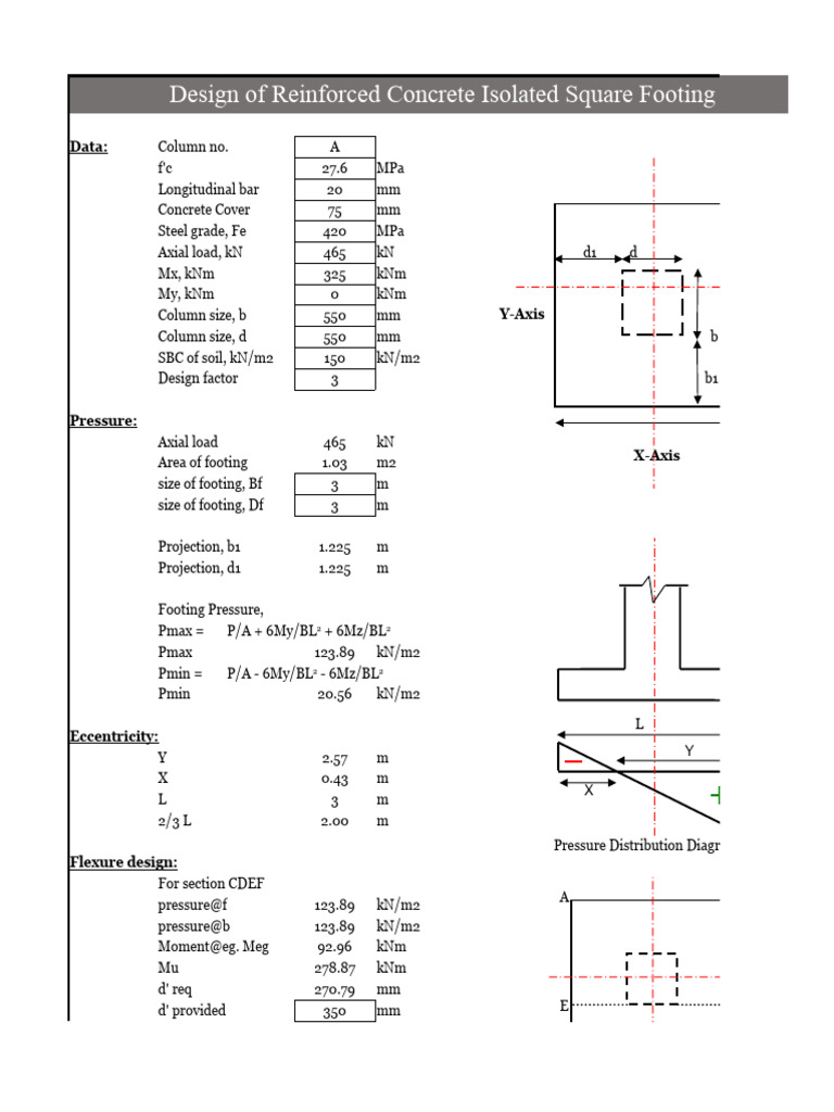 Footing Design | PDF