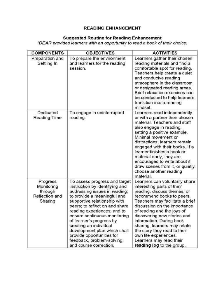 SAMPLE READING PROGRAM For DepEd | PDF