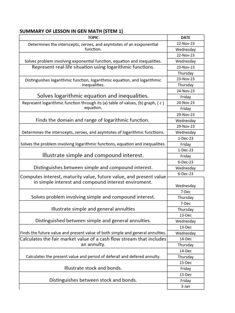 gen-math-lesson-summary-pdf-function-mathematics-logarithm