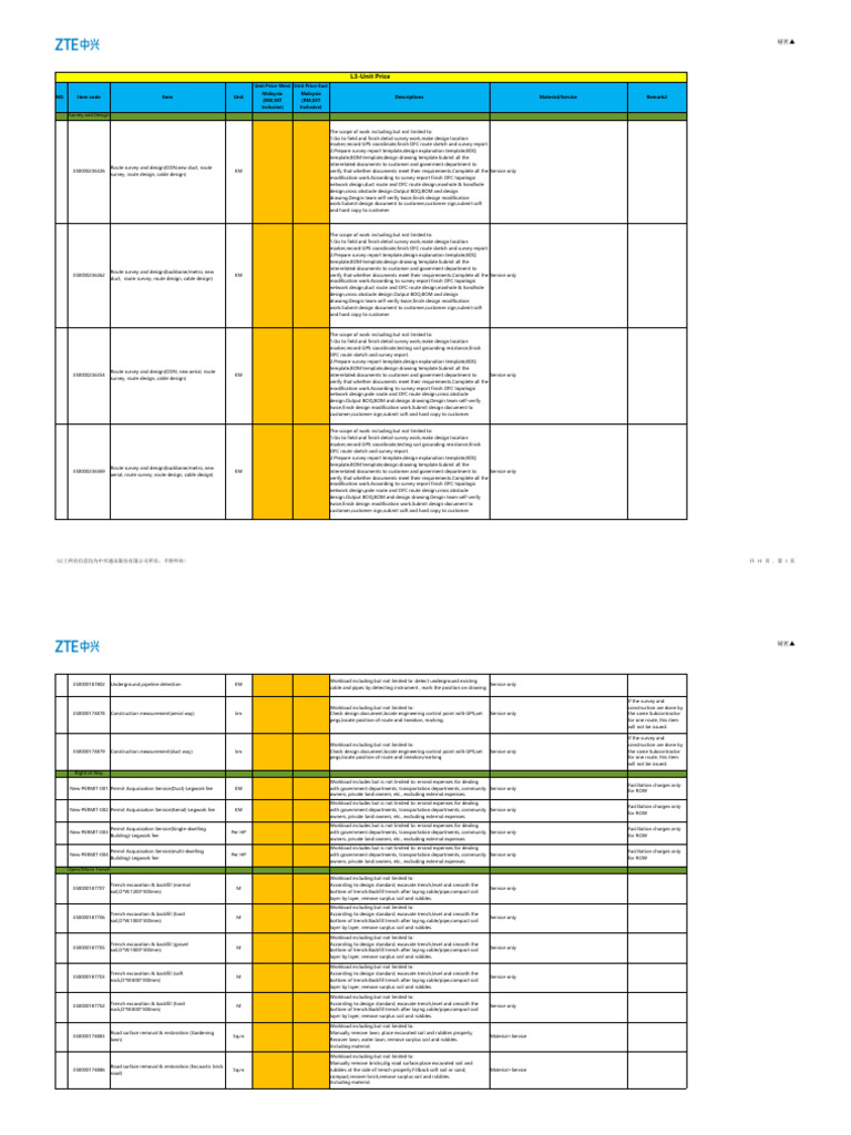 Annex 3 Malaysia OSP Project RFQ-20230619 | PDF | Road | Road Surface