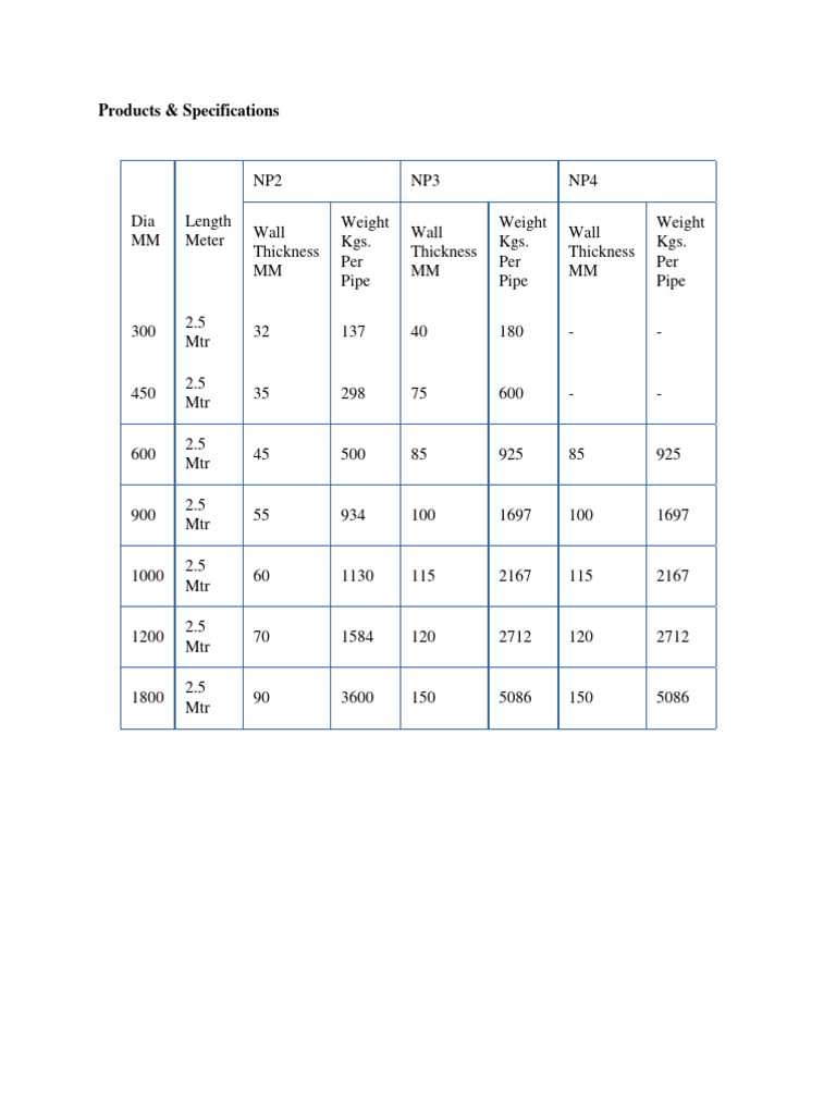 RCC Hume Pipe Weight Chart | PDF