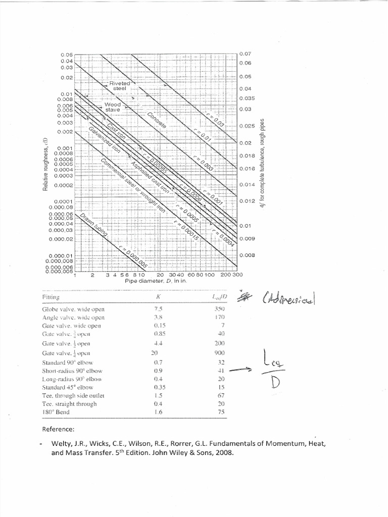 Diagrama TPI | PDF