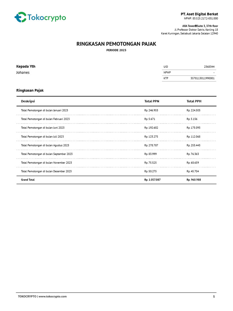 Yearly IDR Summary Report 17-01-2024 | PDF
