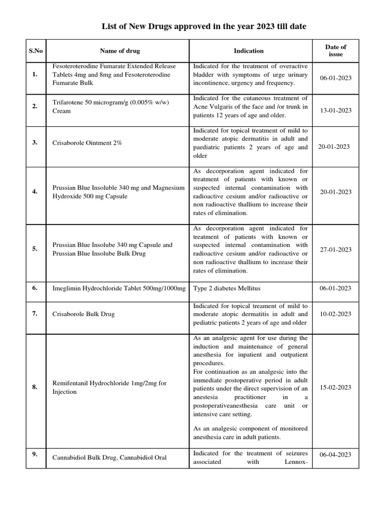 List of New Drugs Approved in The Year 2023dec | PDF | Medical ...
