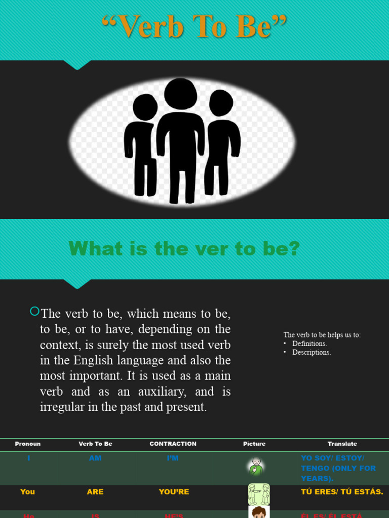 Verb To Be Presentation | PDF | Grammar | Language Families