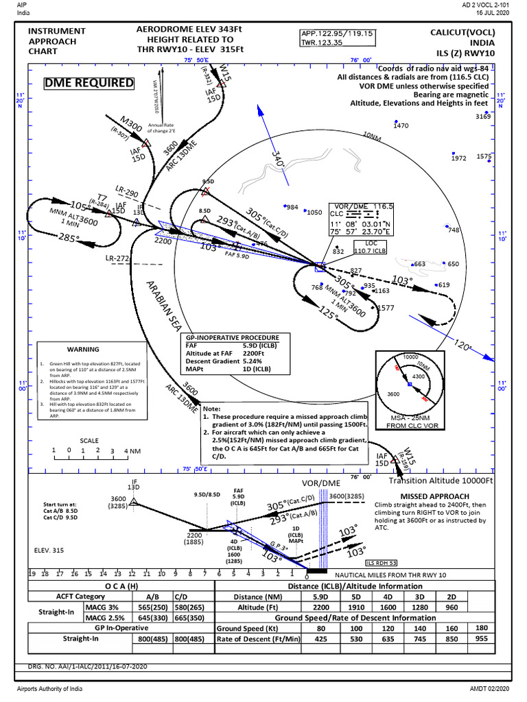 Vocl-Ils (Z) - Rwy-10 | Download Free PDF | Transport Safety | Air ...