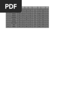 50 Ms Excel Assignments PDF For Practice | PDF | Fruit | Vegetables