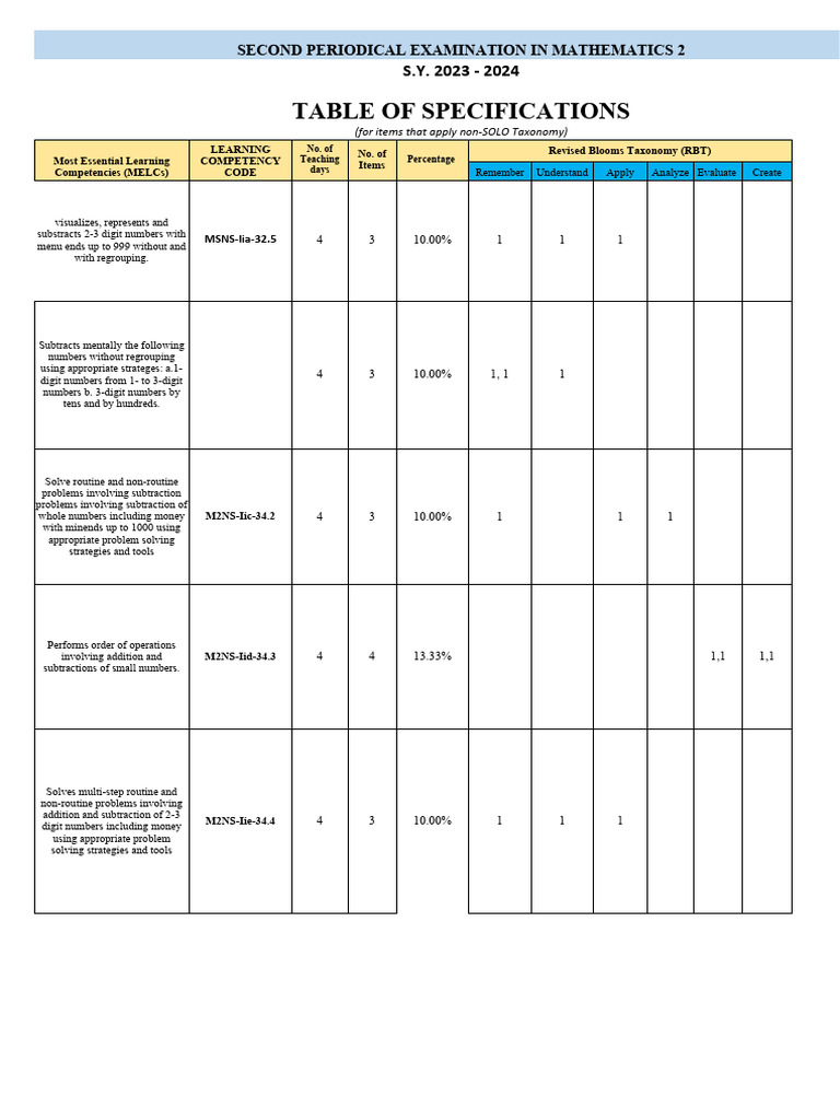 TOS in Math 2 Q2 | PDF | Multiplication | Subtraction
