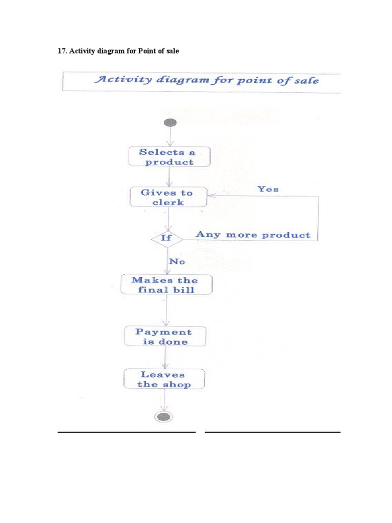 Activity Diagram For Point of Sale | PDF | Unified Modeling Language ...