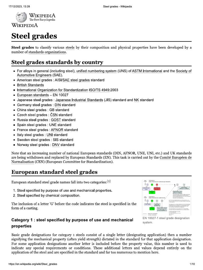 Material Wikipedia | PDF