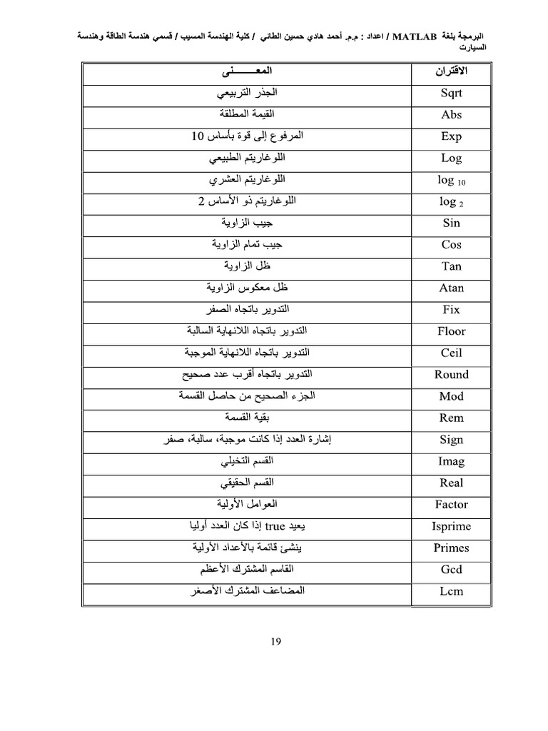 Library Functions of MATLAB | PDF