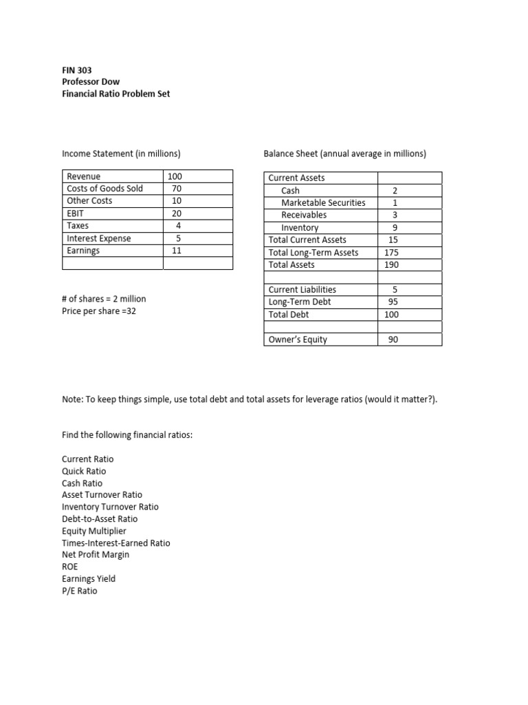 Financial Ratios Problem Set Pdf