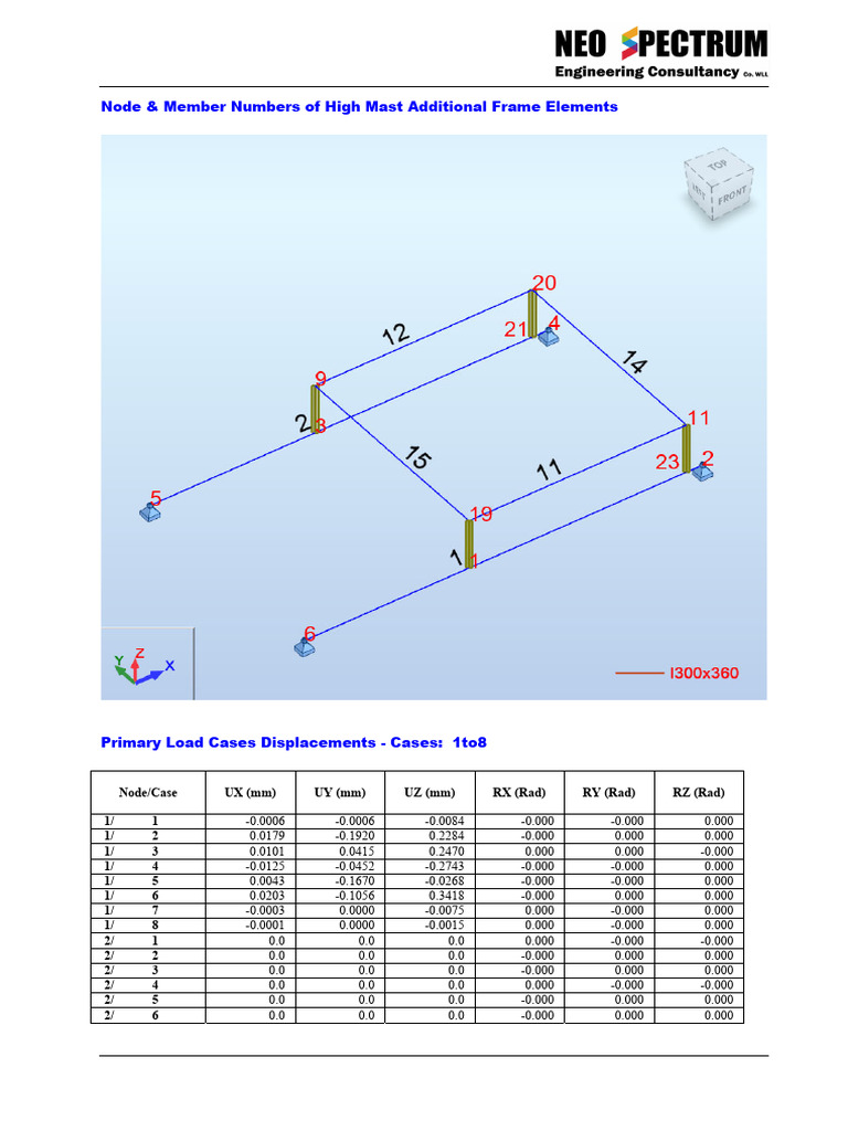 High Mast Additional Frame Elements - Deflection Values | PDF