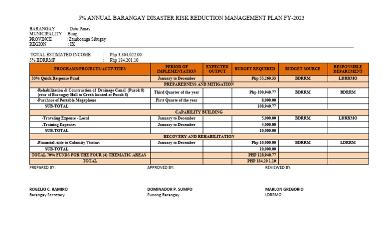 5% BDRRM Plan Fy-2023 | PDF | Emergency Management | Risk Management