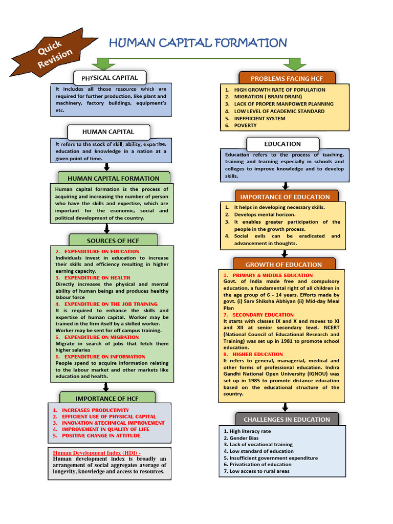 Chap 5 Quick Revision | PDF | Human Capital | Economic Growth