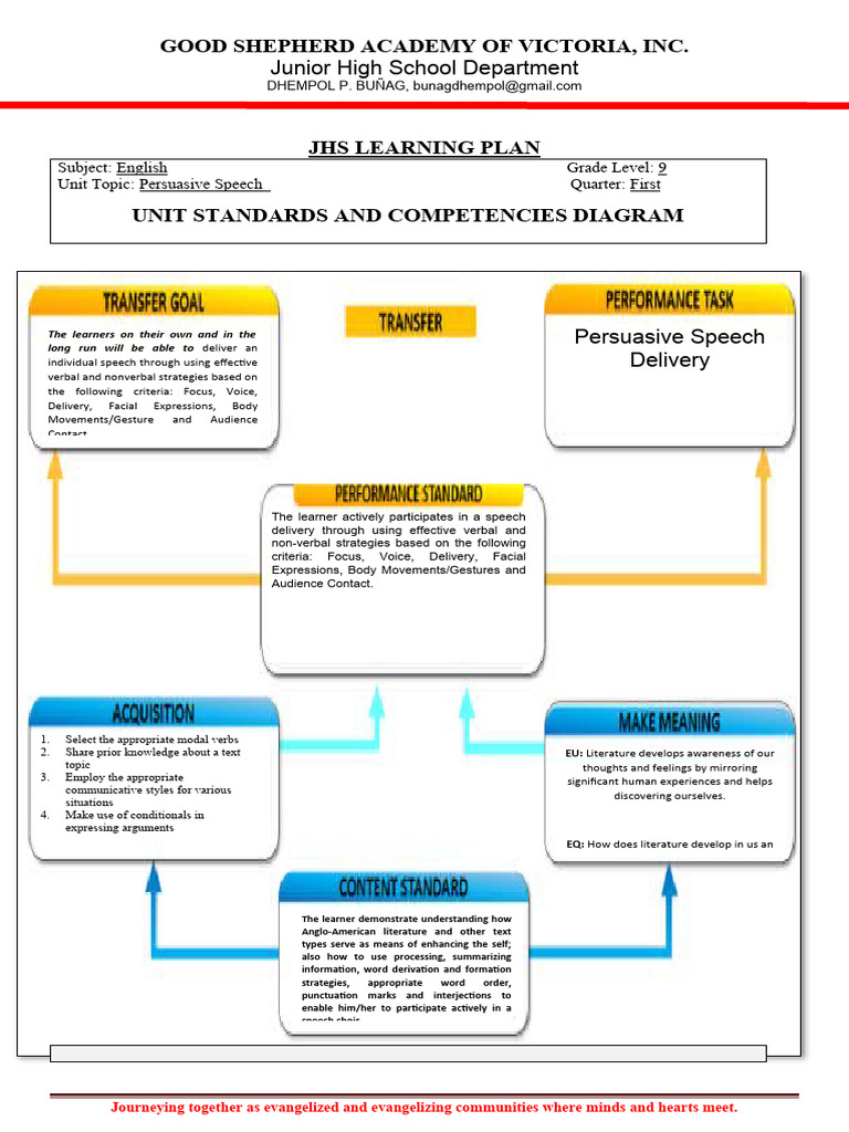 LP JHS | PDF | Nonverbal Communication | Human Communication