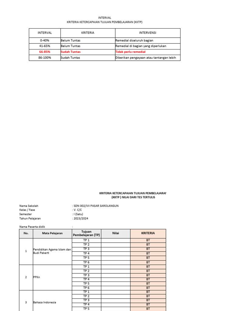 Format KKTP Kurikulum Merdeka SMP | PDF