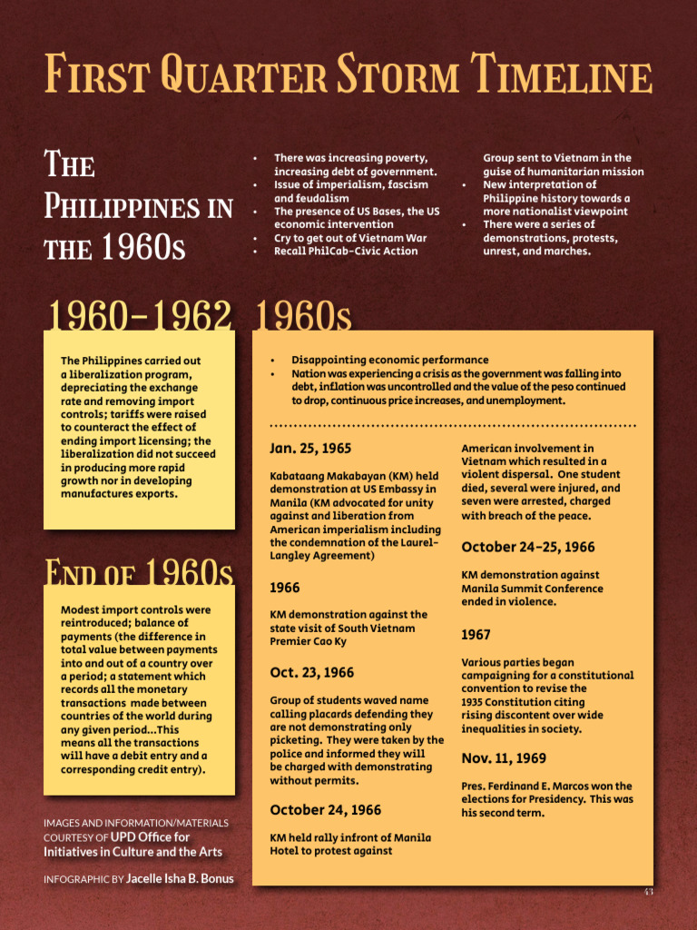 UPDate Vol4 Num1 12 First Quarter Storm Timeline | PDF | History