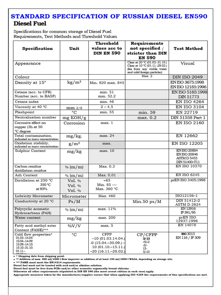 2 Specification Russian EN590 | PDF | Diesel Fuel | Chemical Energy Sources
