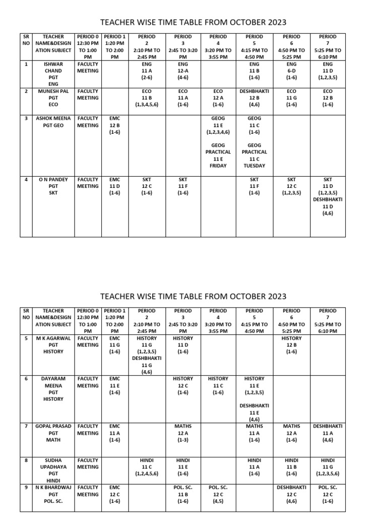 Teacher Wise Time Table FROM OCTOBER2023 | PDF