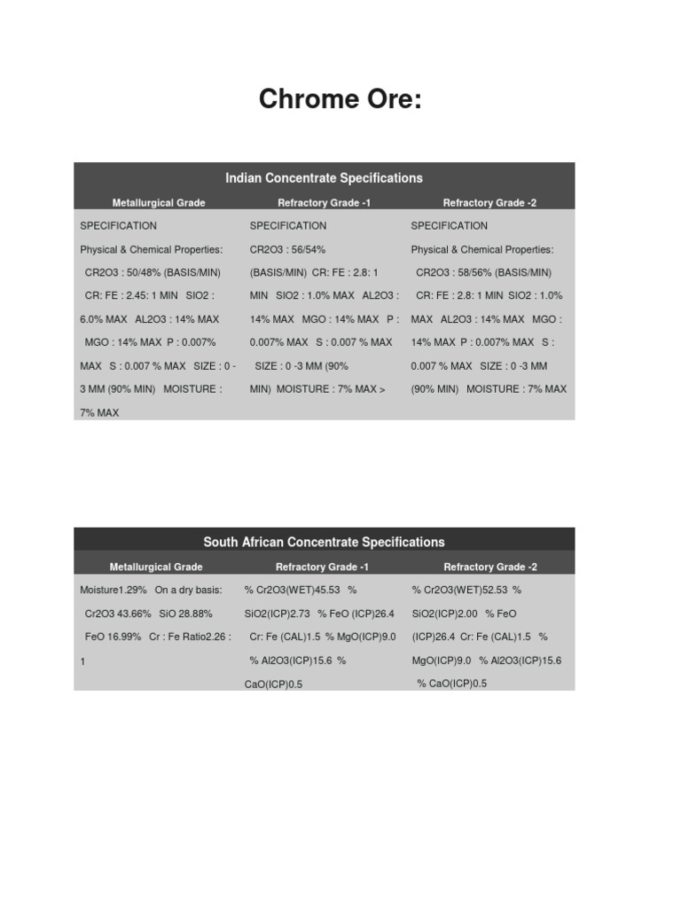 SP Chrome Ore Specs. | PDF | Silicon Dioxide | Materials