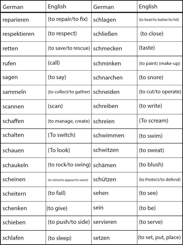 Essential German Verbs List | PDF