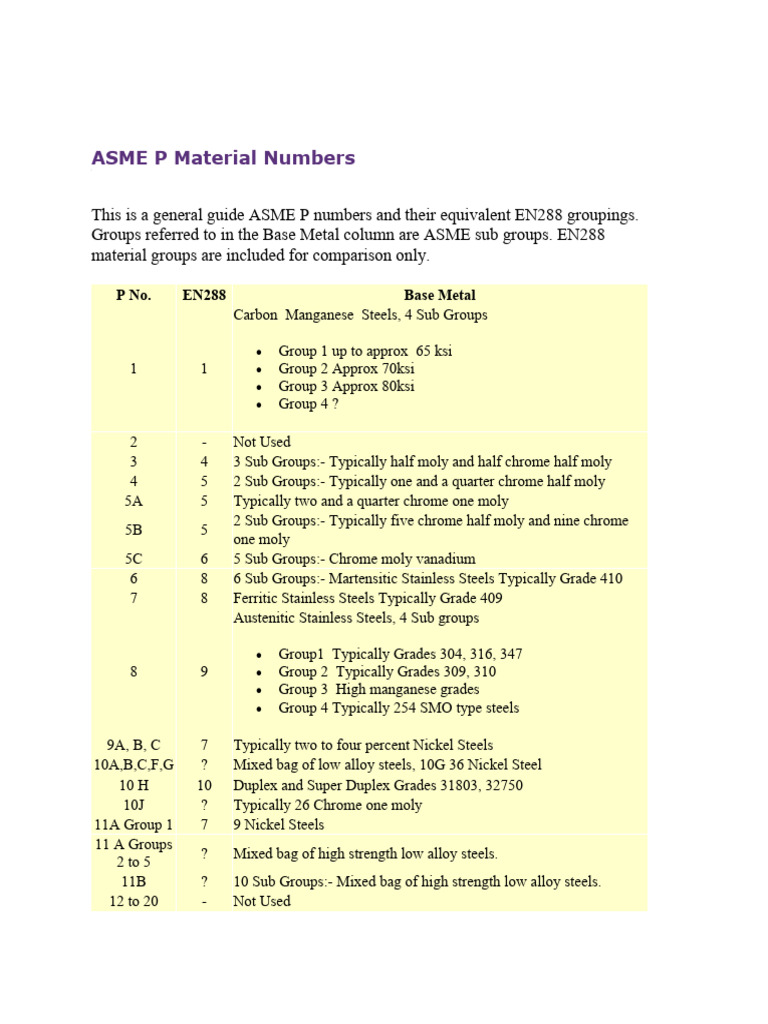 ASME P Number Welding Standards Guide | PDF
