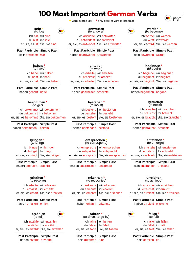 100 Most Important German Verbs | PDF