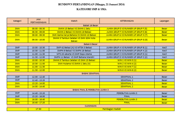 Rundown Full Pertandingan | PDF