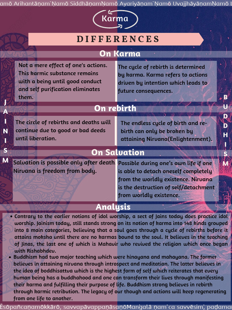 Philo Poster | PDF | Moksha | Karma