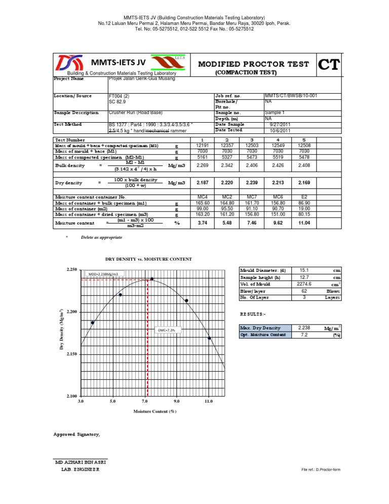 Crusher Run Compaction Test Results | PDF