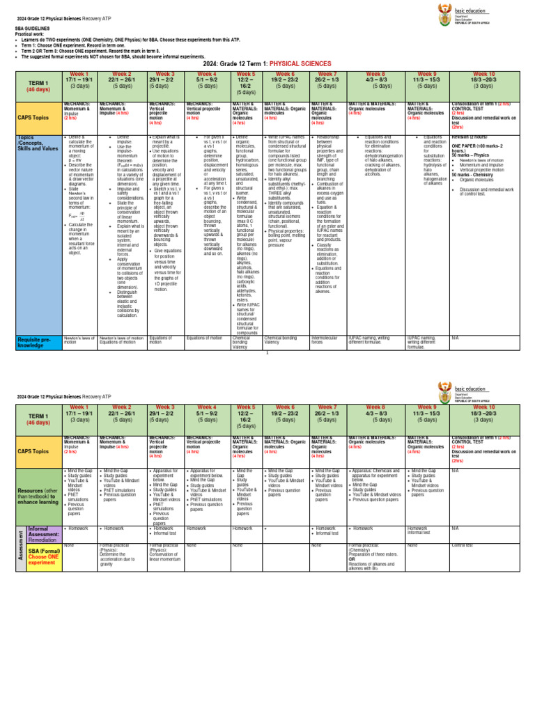 Grade 12 Physics Term 1 Recovery ATP | PDF | Chemical Equilibrium | Redox