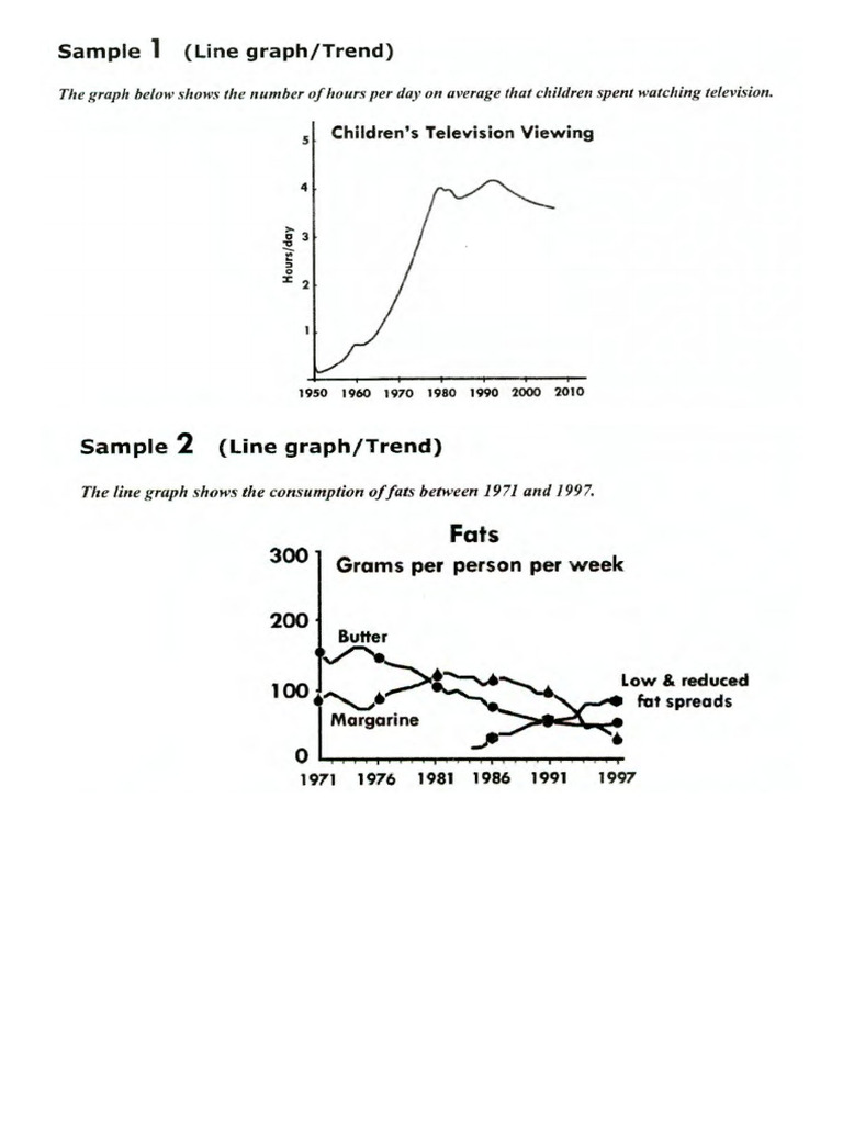 Graphs | PDF