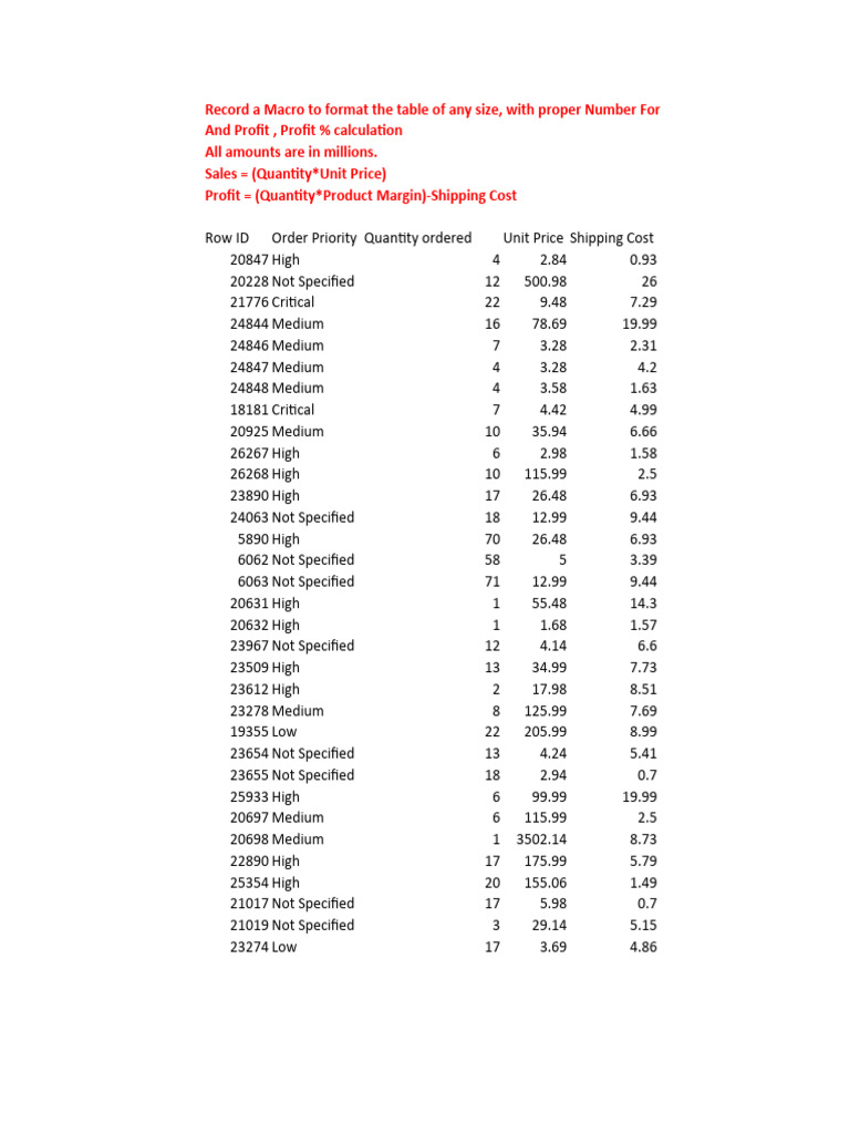 Assignment 6 | PDF | Economies | Business