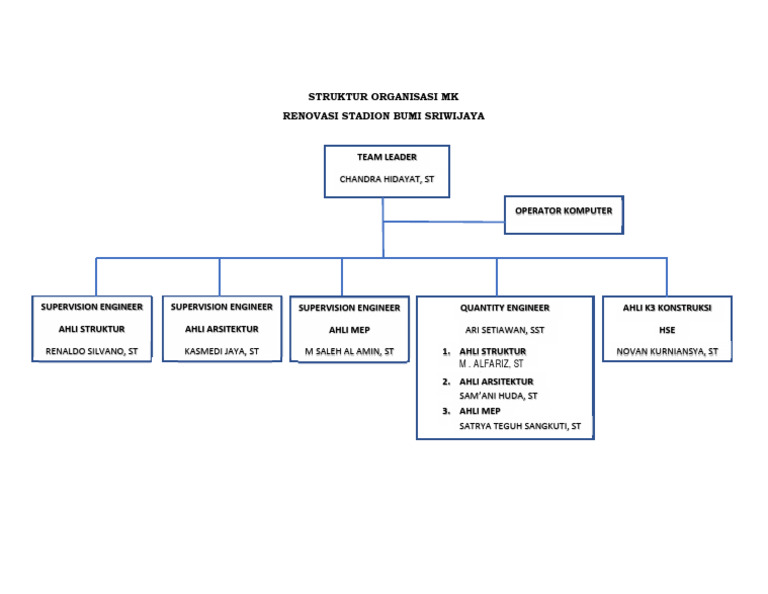 Organization Chart MK | PDF