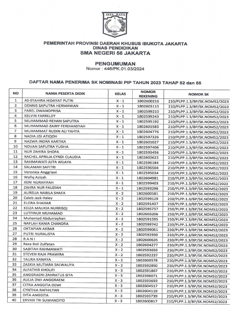 Pengumuman Penerima PIP Tahun 2023 Tahap 52 Dan 55 | PDF