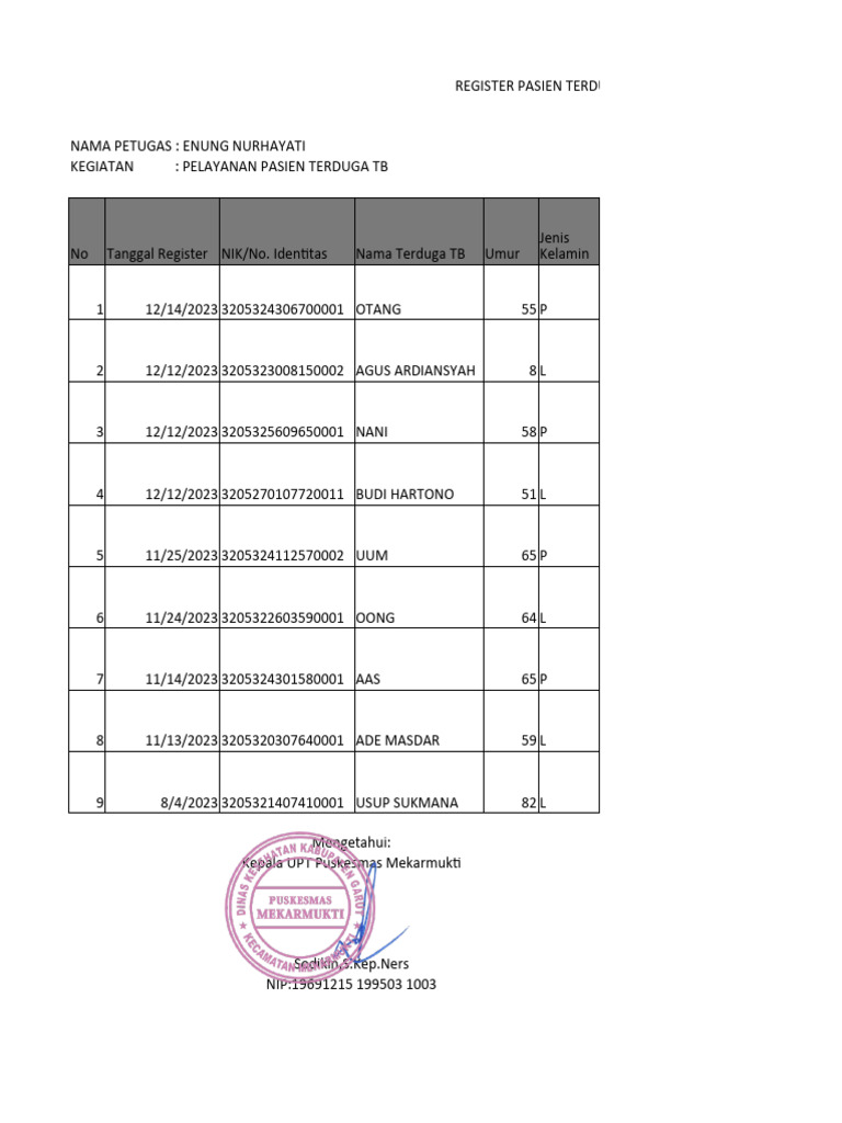 Register Pasien TB Puskesmas 2023 | PDF
