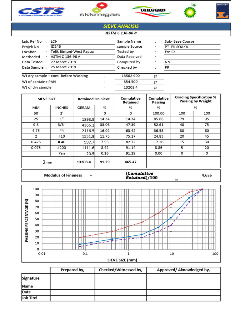 Sieve Analisis Sub-Base Course - Xlxs | PDF | Process Engineering ...