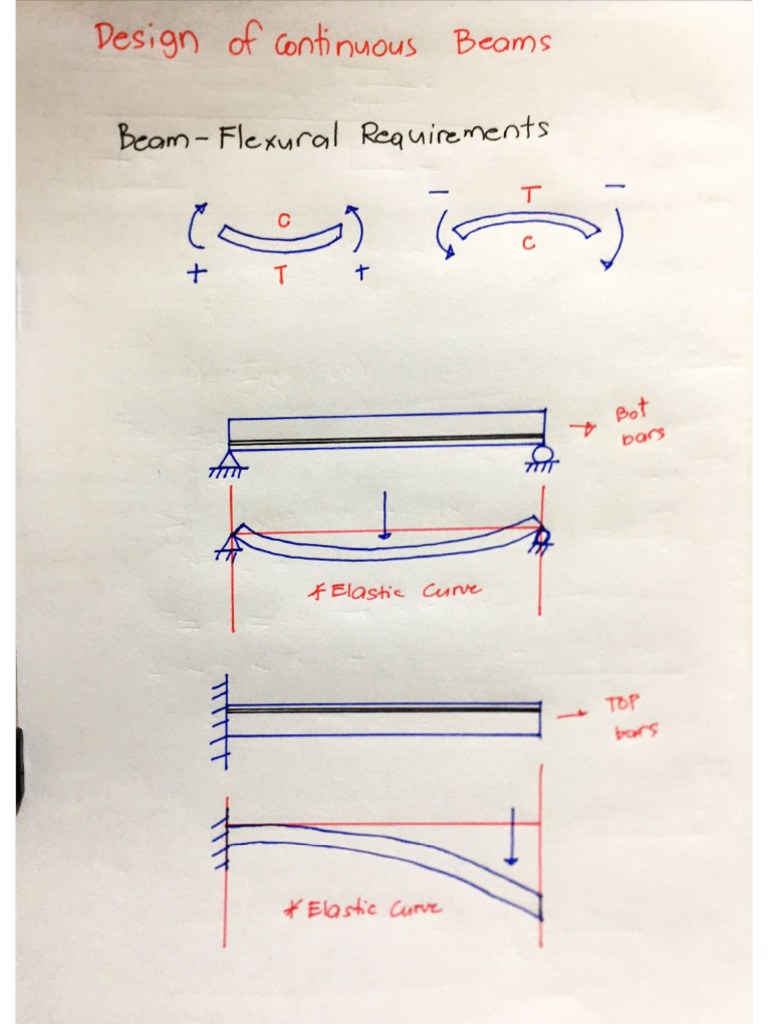 Design of Continuous Beams | PDF