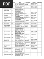 Claims Payer List For Unitedhealthcare, Affiliates and Strategic ...