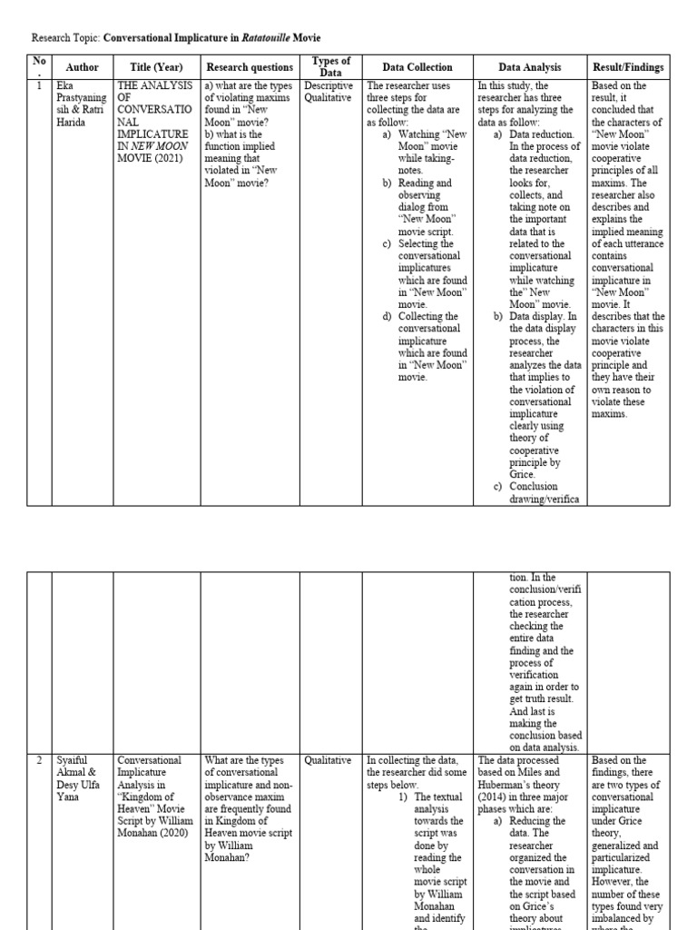 Reading Matrix | PDF | Communication | Linguistics