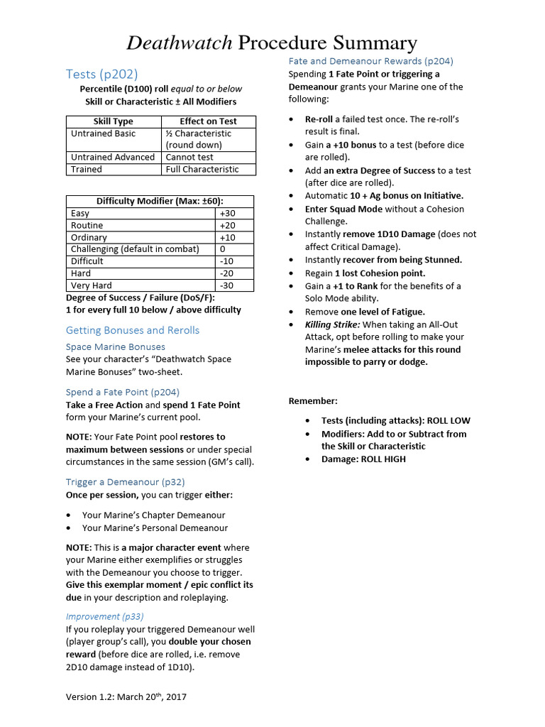 Deathwatch RPG Combat Procedures Guide | PDF | Role Playing Games | Tabletop Games