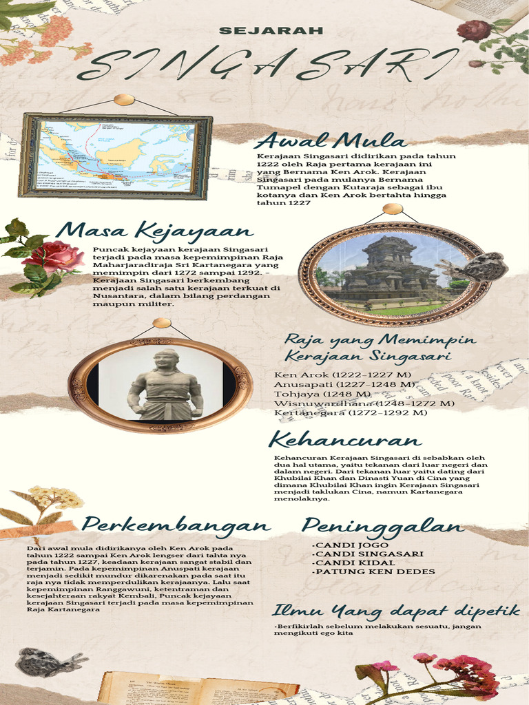 Infografis Kelompok 5 - 20240118 - 190445 - 0000 | PDF
