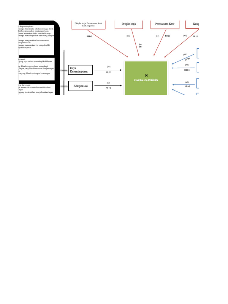 10 Mind Mapping Riset SDM | PDF