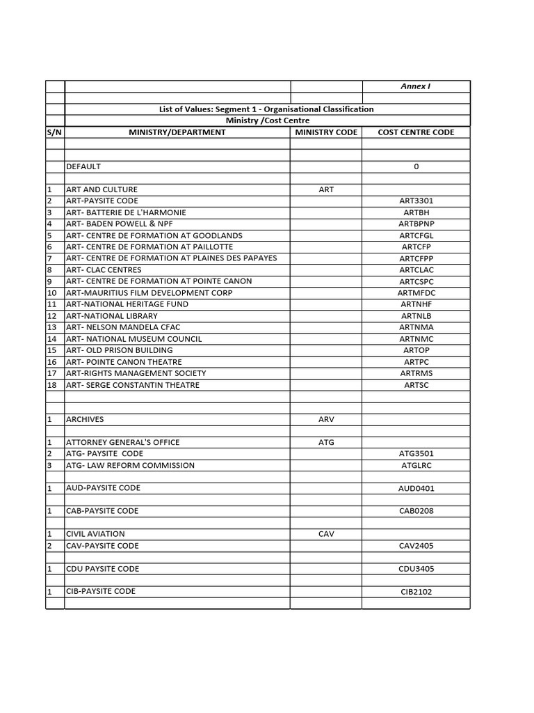 ANNEX1 Ministry CostCentre | PDF